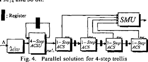 Figure 4 From An Efficient Vlsi Architecture For Hmm Based Speech Recognition Semantic Scholar