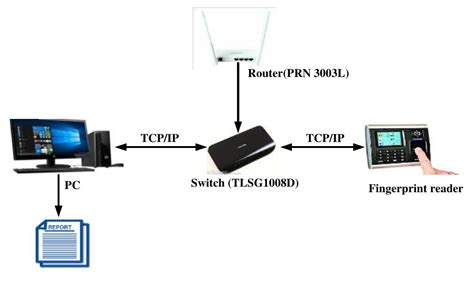 Block Diagram Of Attendance Management Database System Block Diagram Of Attendance Management Database System