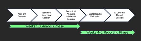 The Success Story Of Qualcos Investment In An Aiml Startup Code4thought