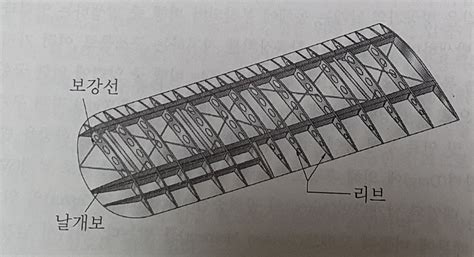 항공기 동체 날개 구조