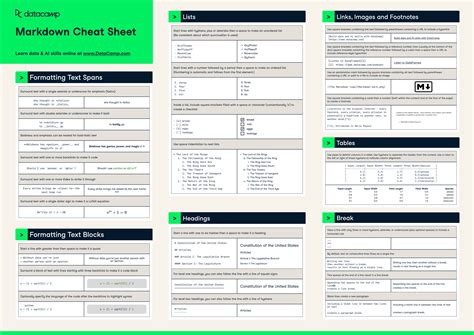 Markdown Cheat Sheet The Ultimate Markdown Cheat Sheet For Technical