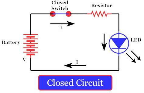 Difference Between Open Circuit And Closed Circuit Example