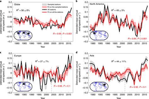 The Decadal Variations In Wind Speed Can Be Reconstructed By Download Scientific Diagram