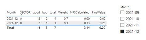 Powerbi Issue With Aggregate Power Bi Sum Stack Overflow