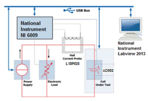 Charge Estimation Method For Lithium Polymer Batteries Based On Extended Robust Kalman Filter