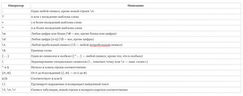 Регулярные выражения в Python теория и практика