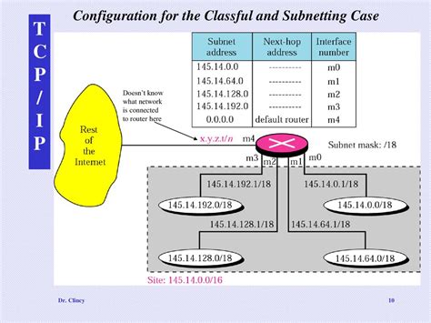 Chapter 6 Delivery And Forwarding Of Ip Packets Ppt Download