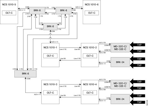 Cisco Ncs 1010 Datapath Configuration Guide Ios Xr Release 710x Cisco Ncs 1010 Topologies