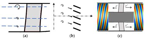 Broadband Noise Reduction Of A Two Stage Fan With Wavy Trailing Edge Blades