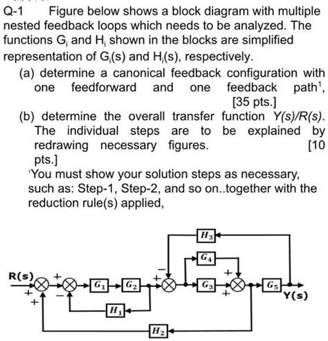 0 1 Figure Below Shows A Block Diagram With Multiple Nested Feedback