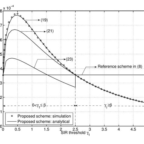 spatial capacity against γ1 with λ0 0 0025 and β 2 5 download