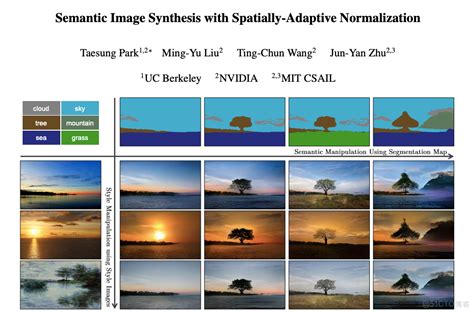 图像生成的传统算法 图像生产charlesc的技术博客51cto博客