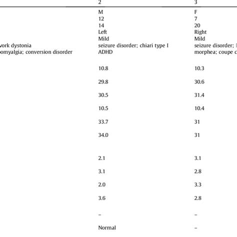 Retrospective Case Series Ha Patients With Associated Trigeminal Nerve