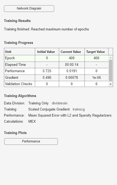 TrainAutoencoder Train An Autoencoder MATLAB