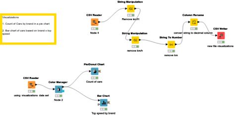 Visualizations NodePit