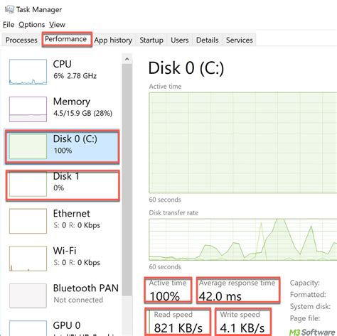What Is The Disk In Task Manager And What Does It Represent