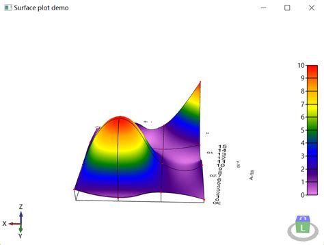 经过一些点，画三维3d曲面，贝塞尔曲面 wpf 三维轨迹显示 surfaceplot csdn博客