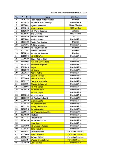 Form Data Karyawan Pdf Form Data Karyawan Pdf