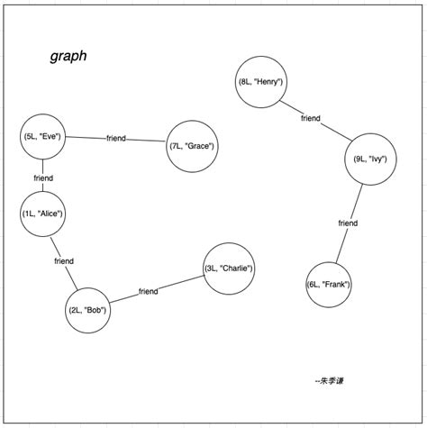 图解spark graphx基于connectedcomponents函数实现连通图底层原理 id打通连通图原理 csdn博客