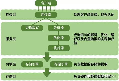 mysql事务：acid特性的实现原理（redo log 与 undo log） acid undo log csdn博客