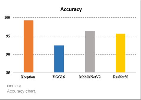 figure 1 from non invasive detection of anemia using lip mucosa images