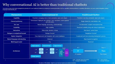 Top Chat Gpt PowerPoint Presentation Templates In