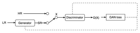 Generative Adversarial Network And Super Resolution Gansrgan By Cw Lin Medium