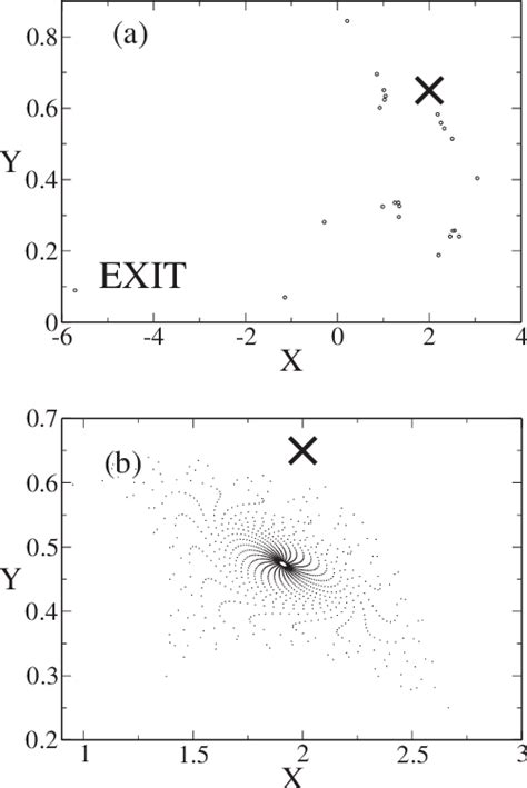Single Trajectories From Different Initial Conditions For 4 And 5 10