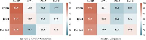 Figure 9 From A Self Supervised Gait Encoding Approach With Locality