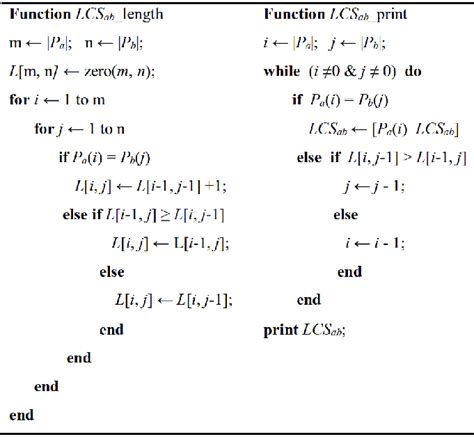 Pseudo Code For Obtaining Lcs Ab Of Part A And B Download Scientific