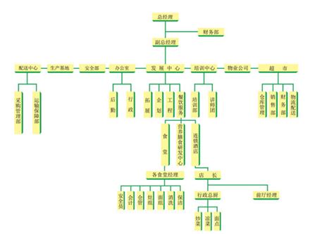 分数的分类结构图数的分类图分数的分类图第10页大山谷图库