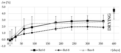 The Effect Of Aggregate Shape On The Properties Of Concretes With
