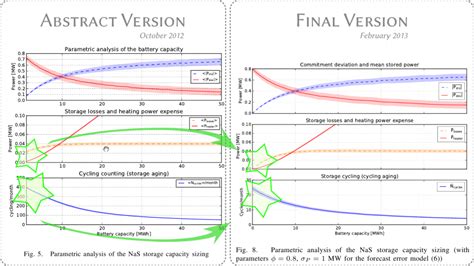 Open Science Reproducibility Coding Errors Pierreh Eu