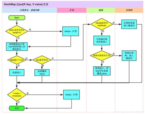 Hashmap面试题及答案（2022版） Java团长 博客园