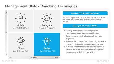 Skill Will Matrix Google Slides Template SlideSalad