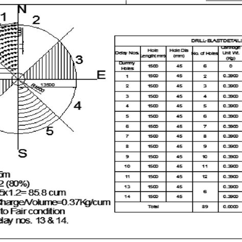 Typical Drilling And Blast Pattern Download Scientific Diagram