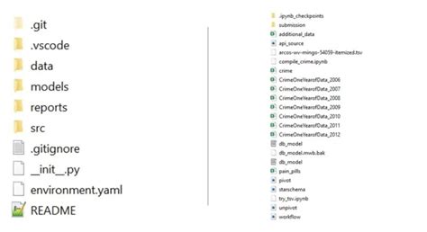 Shaurya Uppal On Linkedin Dstips