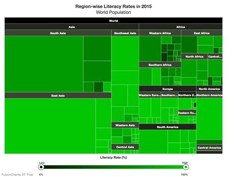 How To Choose The Right Chart Type For Your Data