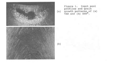 Figure 1 From Control Of Solidification Structure In Var And Esr Processed Alloy 718 Ingots