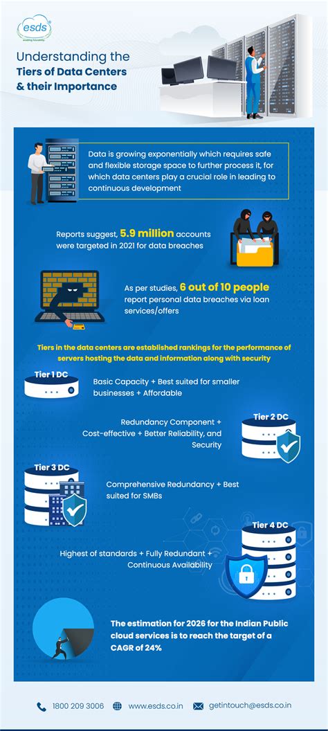Esds Managed Cloud Data Center In India