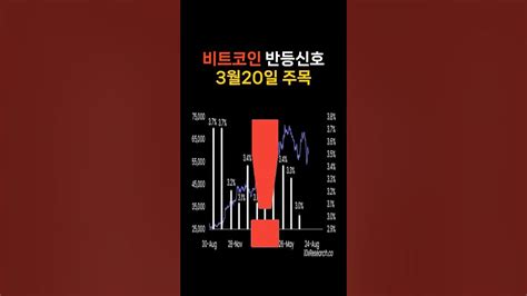 비트코인 반등준비 3월20일 주목 Youtube
