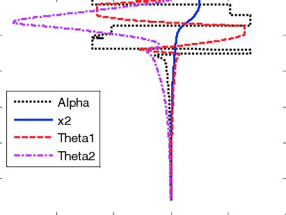 Tracking Of A Rectilinear Reference Path Download Scientific Diagram
