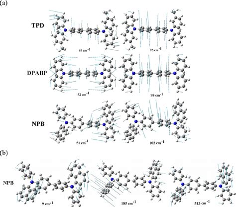 Calculated Vibrational Eigenvectors Of Dominating Low Frequency Modes