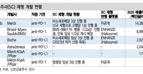 알테오젠 기술이전 성과 확인후보물질 모멘텀 본격화 기대