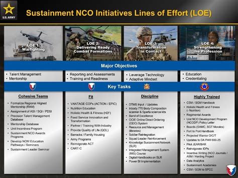 Amc Senior Enlisted Leader Releases Sig Article The United States Army
