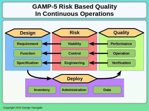 Operational Readiness Infographic Pptx