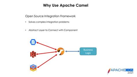 Process Batch Transaction Using Azureblob Integration With Apache Camel