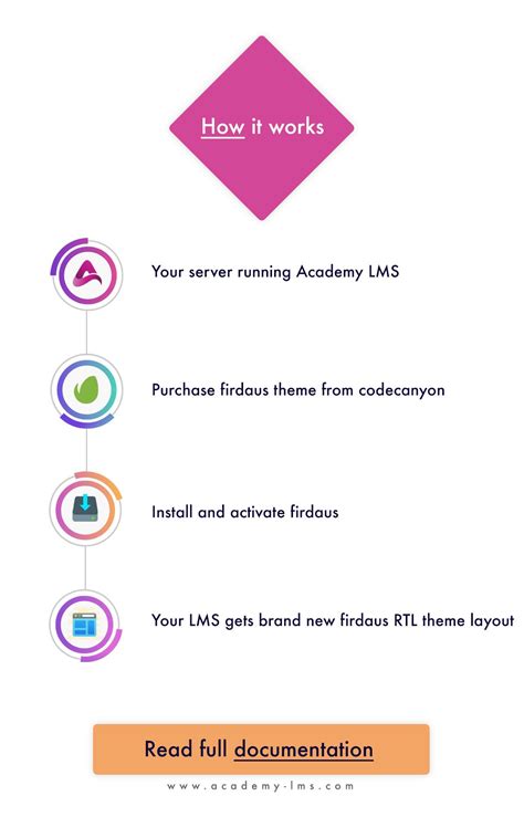 Firdaus Academy Lms Rtl Theme Codemarket