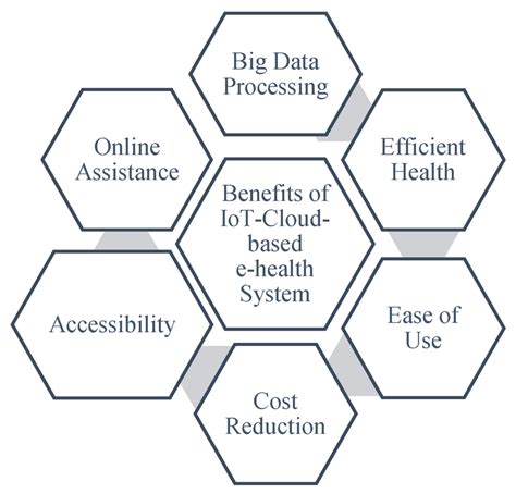 Iot Security The Official Website Of Dr Ninad Mehendale