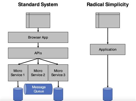 Kyryl Truskovskyi On Linkedin Just Use Postgresql One Of The Greatest Articles Ive Seen Is
